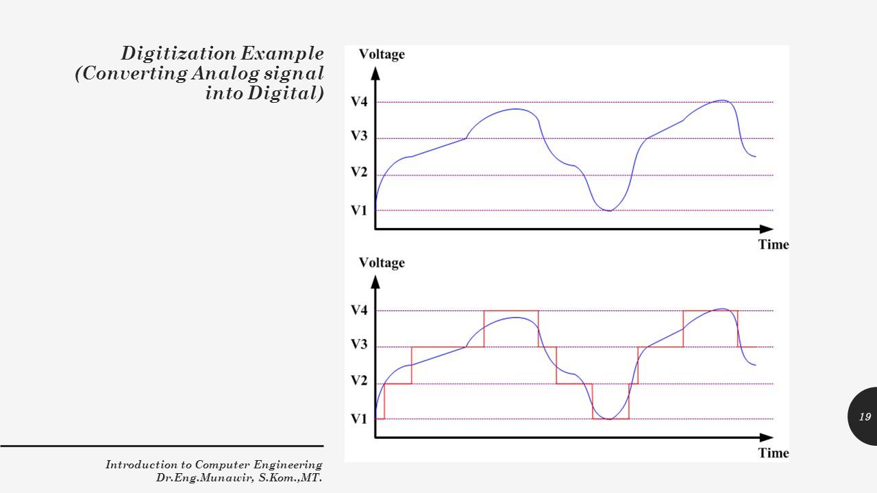 Introduction To Analog And Digital Systems Introduction To Computer